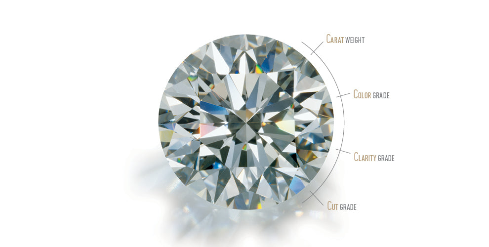 Decoding Brilliance: The 4 Cs of Diamonds - Bening Luxury | Bening Luxury